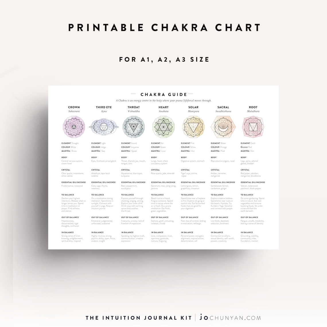 Chakra Chart Chakra Sheet Chakra Chakra Meditation Chakra - Etsy