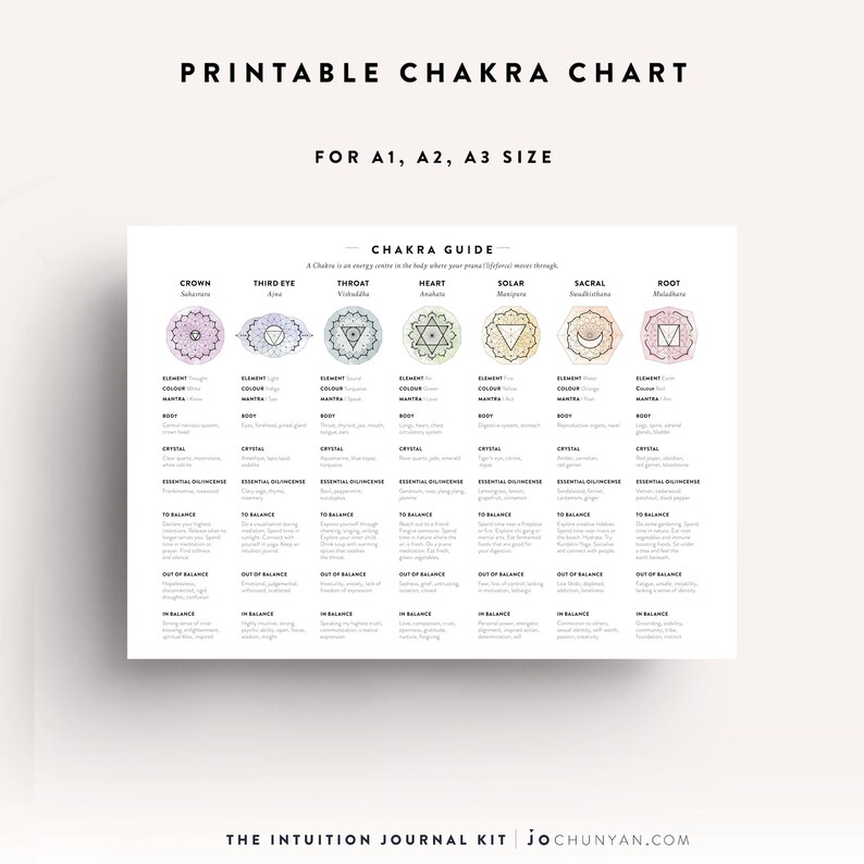 Chakra Chart Chakra Sheet Chakra Chakra Meditation Chakra - Etsy