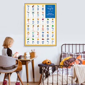 Two Hebrew Letter-sounds PDF Posters | Aleph-bet | Jewish Learning ...