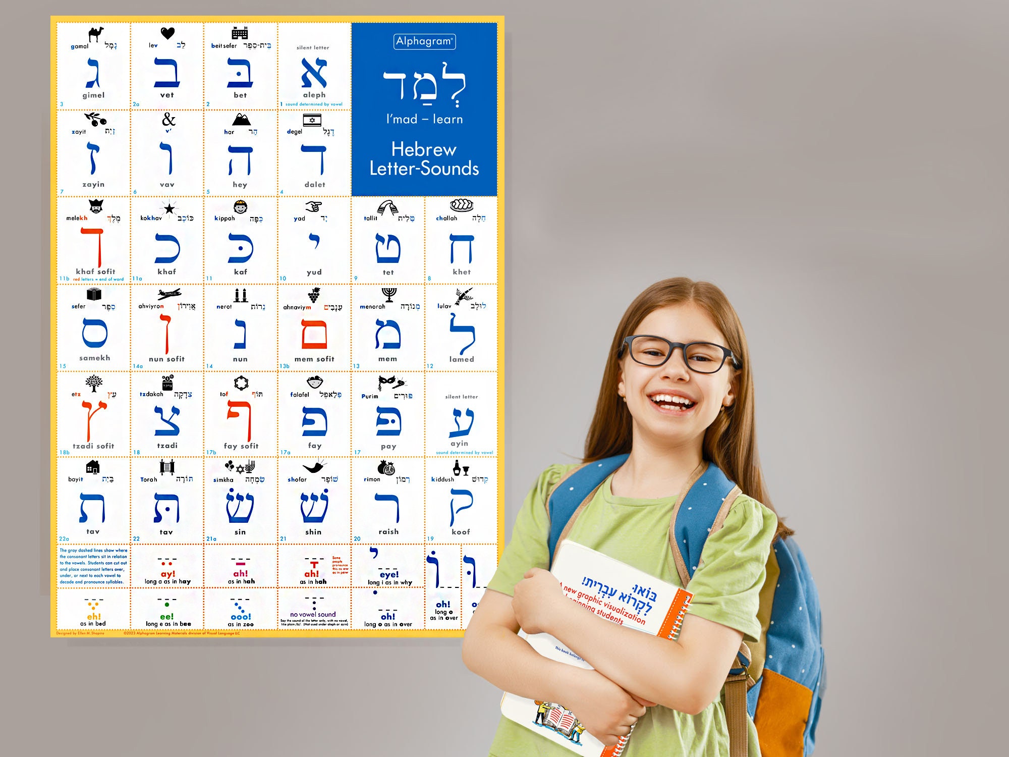 Two Hebrew Letter-sounds PDF Posters Aleph-bet Jewish Learning Similar ...