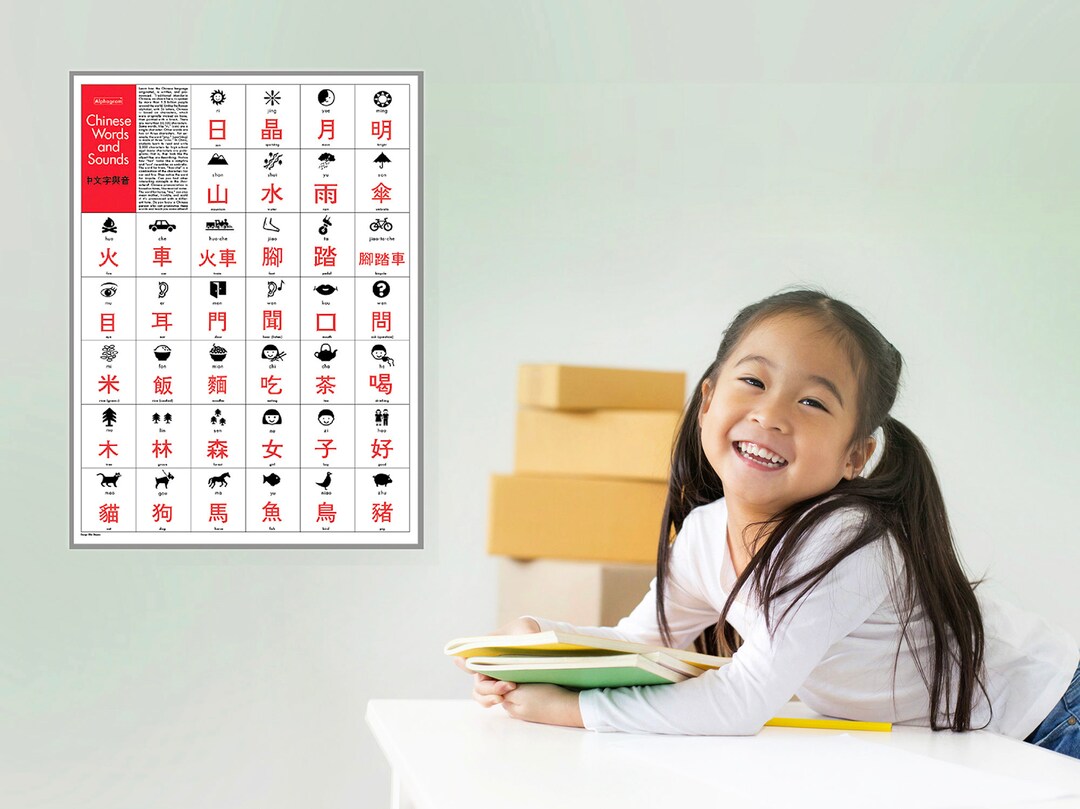 Chinese Words and Sounds Poster | Kids' Rooms | Wall Decor | Mandarin ...