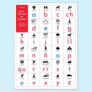 Spanish Letter-sounds Poster | Language Posters | Letter-sounds | Wall ...