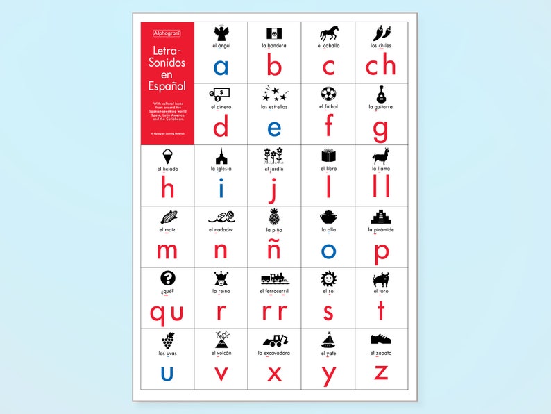 Spanish Letter-sounds Poster | Language Posters | Letter-sounds | Wall ...