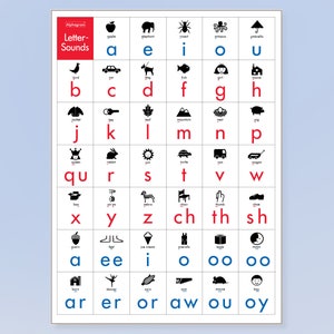 English Letter-sounds Poster | Alphabet Poster | Kids' Rooms | Wall ...