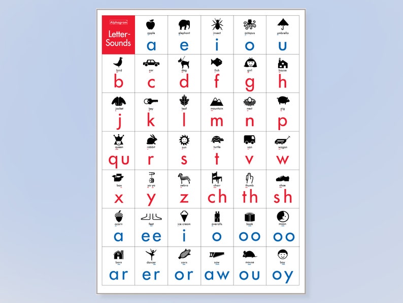 English Letter-sounds Poster | Alphabet Poster | Kids' Rooms | Wall ... English Letter-sounds Poster | Alphabet Poster | Kids' Rooms | Wall ...