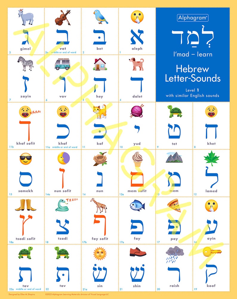Two Hebrew Letter-sounds PDF Posters Aleph-bet Jewish Learning Similar ...
