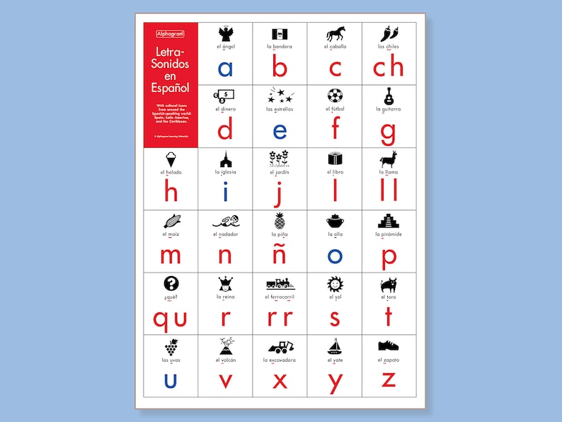 Multicultural Alphabet Posters Set | English, Chinese, Hebrew, Spanish ...