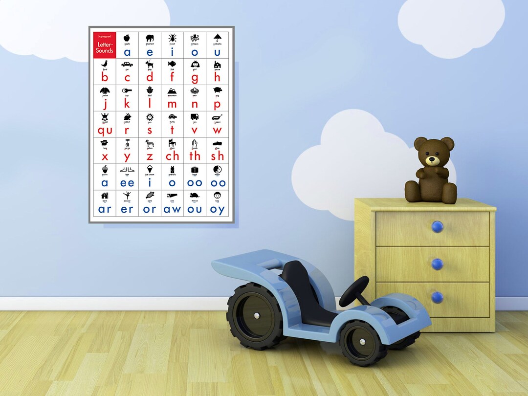 English Letter-sounds Poster | Pictogram Alphabet Wall Decor - Etsy