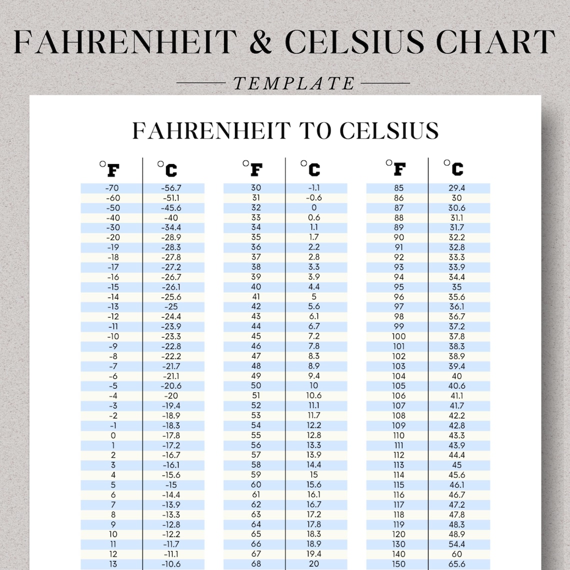 Printable Temperature Conversion Chart Fahrenheit to Celsius Celsius to ...