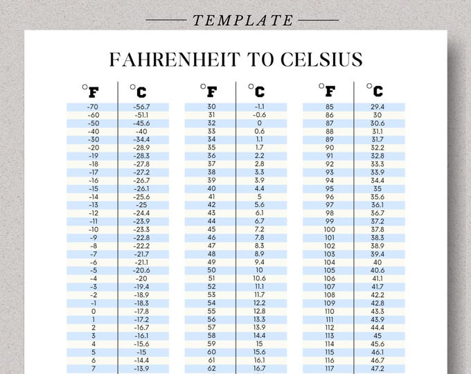 Printable Temperature Conversion Chart | Fahrenheit to Celsius and ...