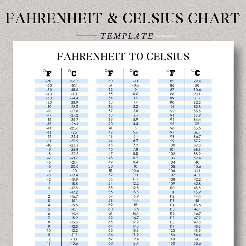 Printable Temperature Conversion Chart Fahrenheit to Celsius Celsius to Fahrenheit Celsius ...