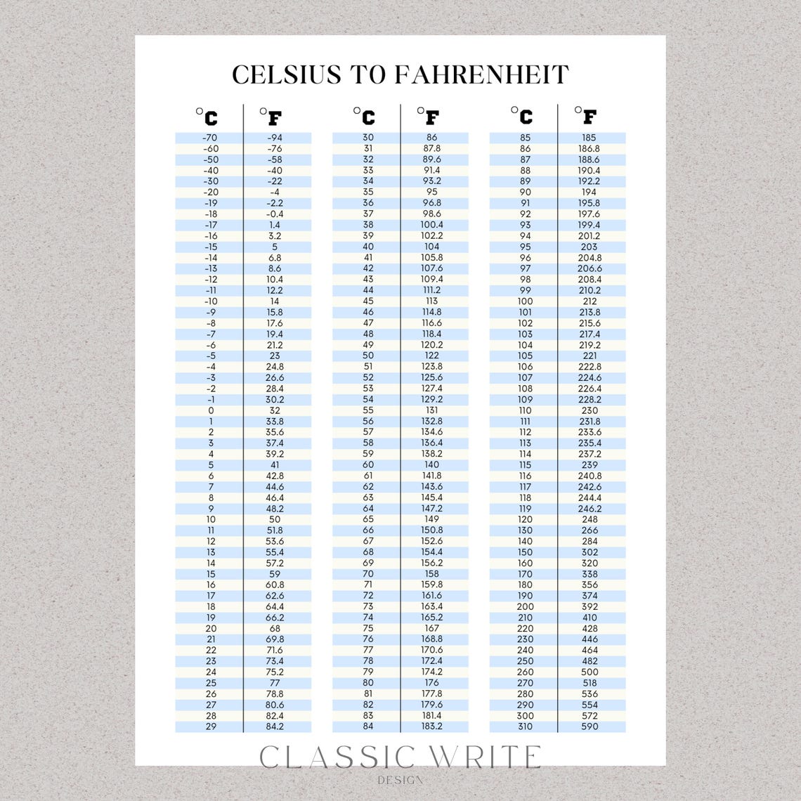 Printable Temperature Conversion Chart Fahrenheit to Celsius Celsius to ...