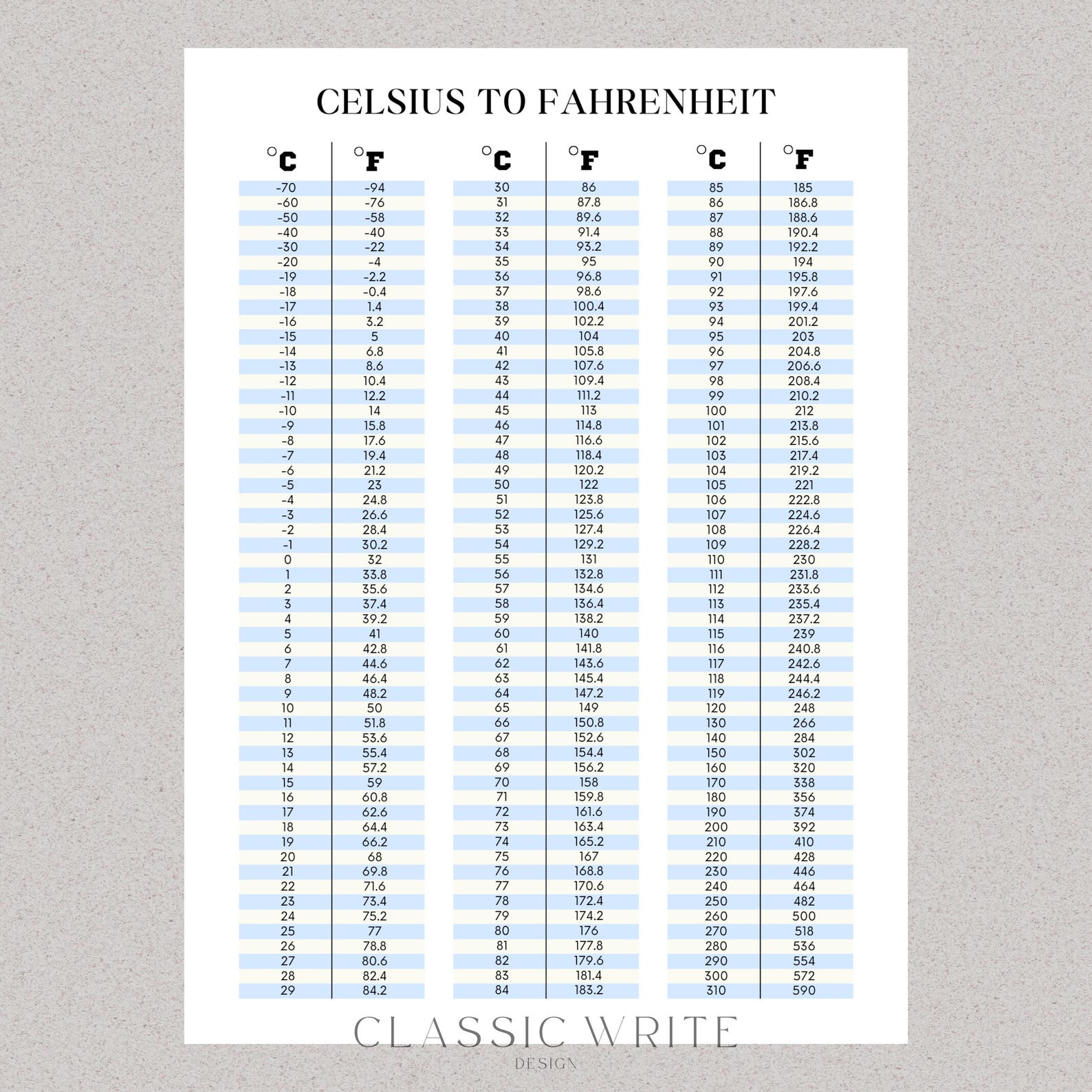Printable Temperature Conversion Chart Fahrenheit to Celsius Celsius to ...