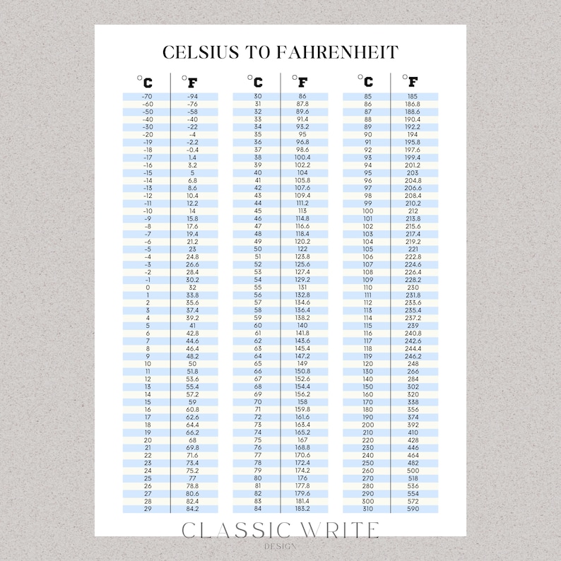 Printable Temperature Conversion Chart Fahrenheit to Celsius Celsius to ...