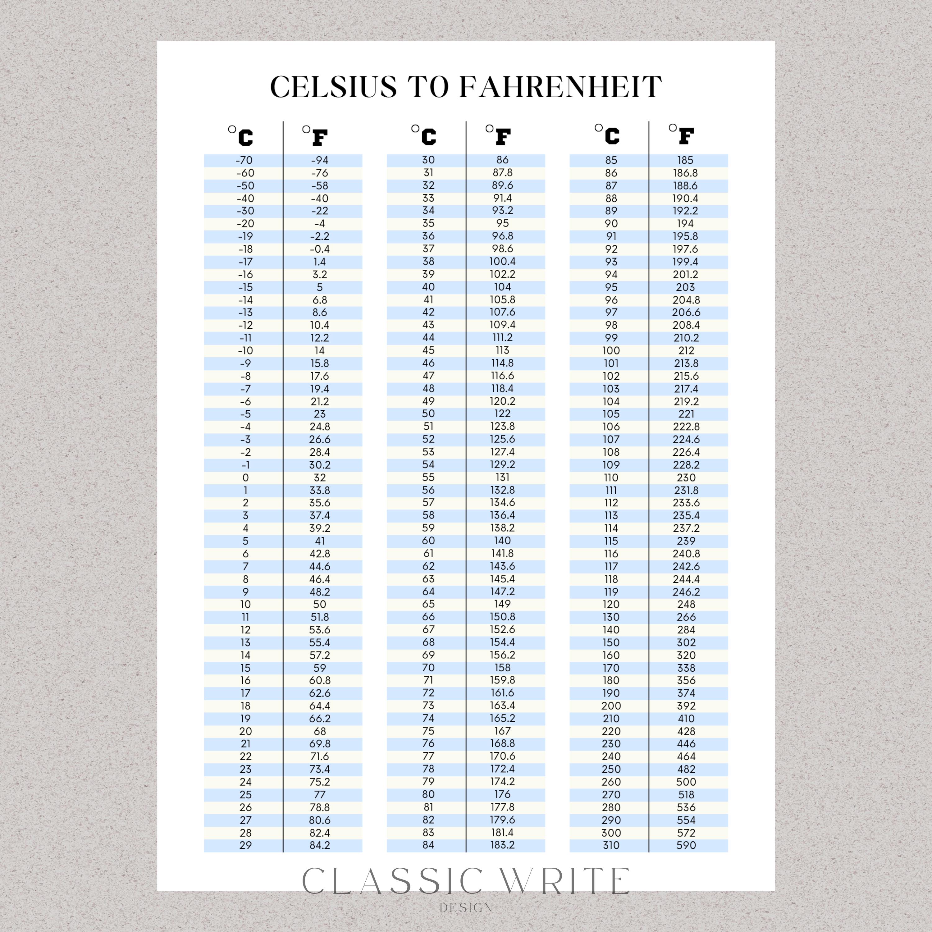 Printable Temperature Conversion Chart Fahrenheit to Celsius Celsius to ...