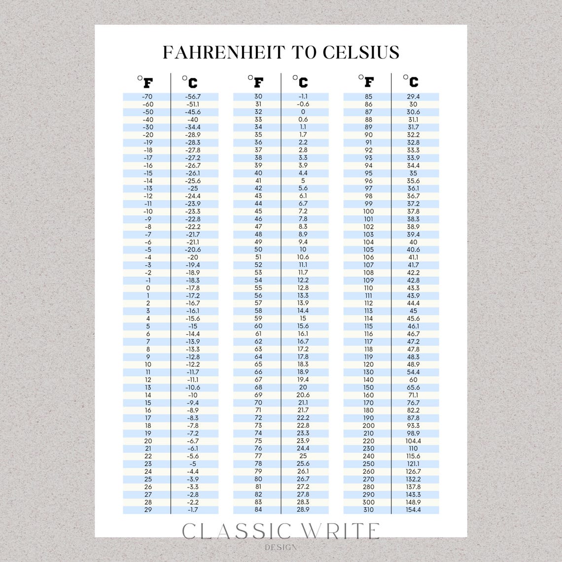 Printable Temperature Conversion Chart Fahrenheit to Celsius Celsius to ...