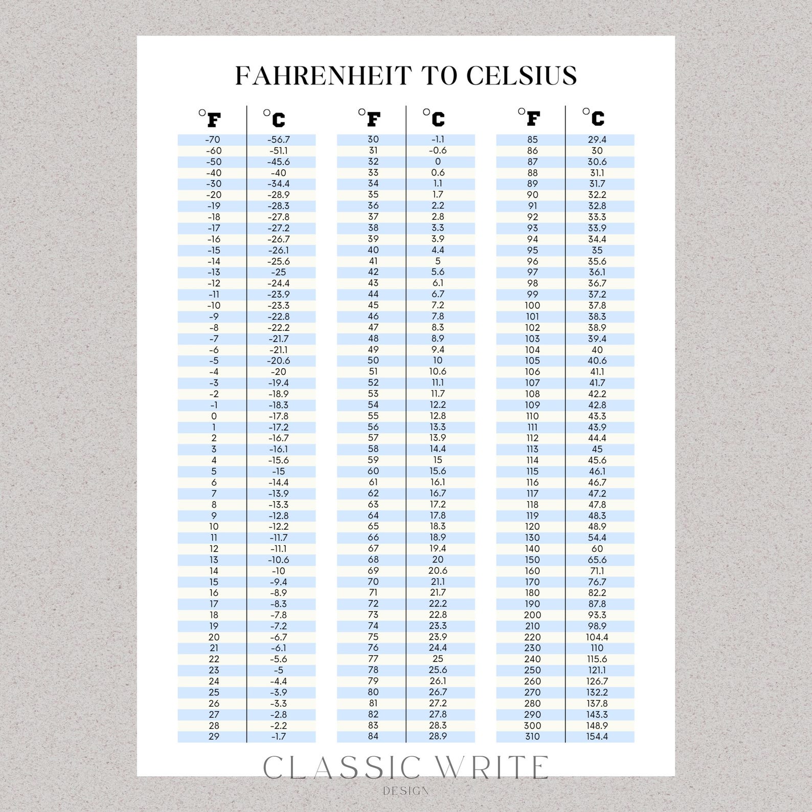 Printable Temperature Conversion Chart Fahrenheit to Celsius Celsius to ...