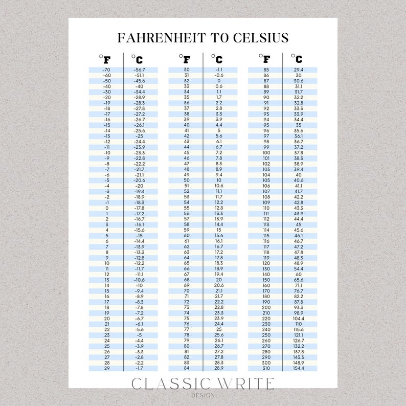 Printable Temperature Conversion Chart Fahrenheit to Celsius Celsius to ...