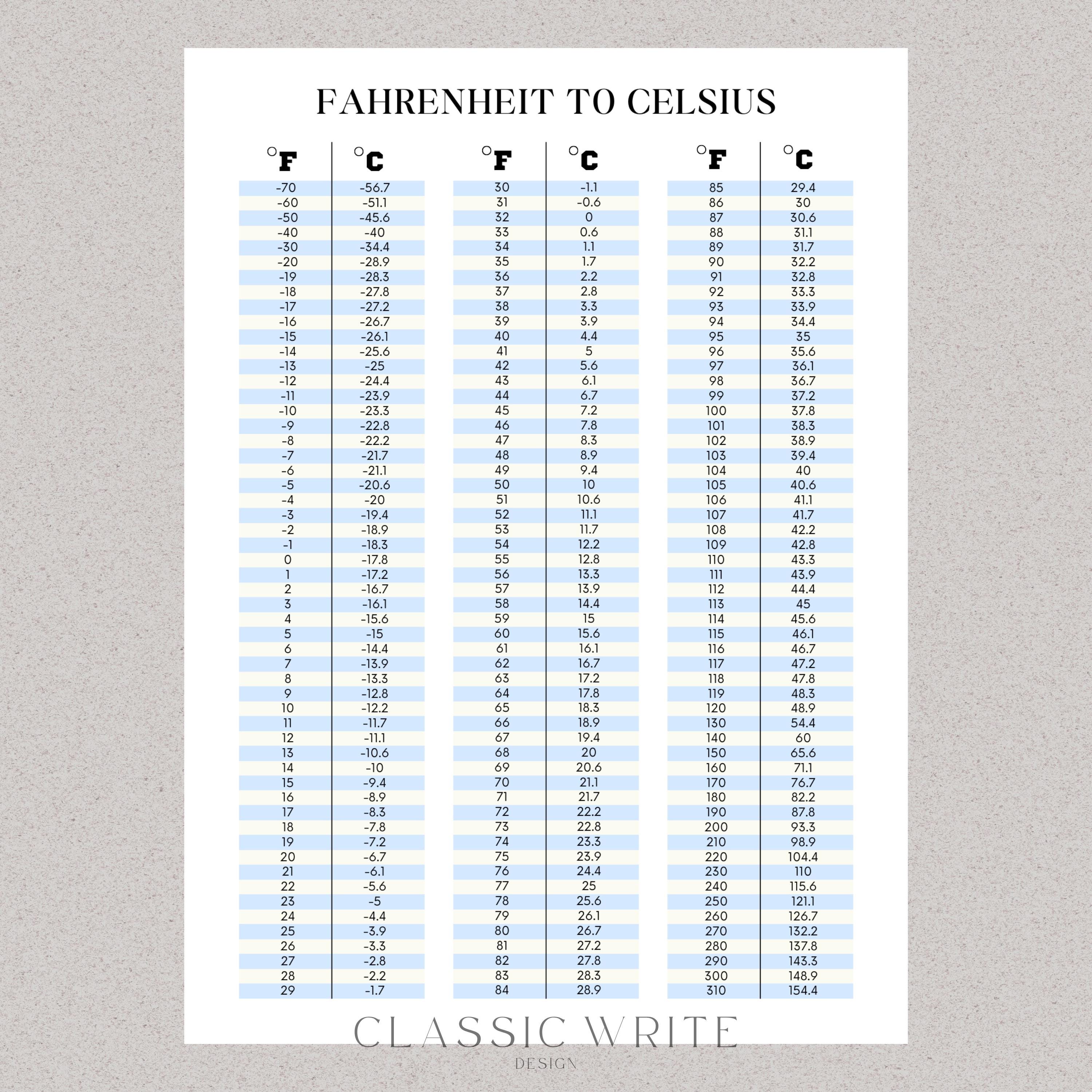 Printable Temperature Conversion Chart Fahrenheit to Celsius Celsius to ...