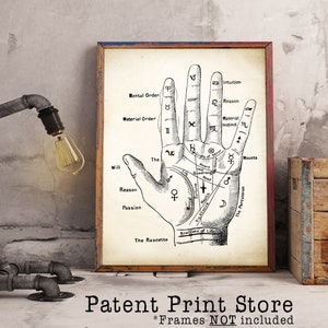 Palm Reading Art Print. Palmistry Hand Diagram Wall Art Poster. Antique ...
