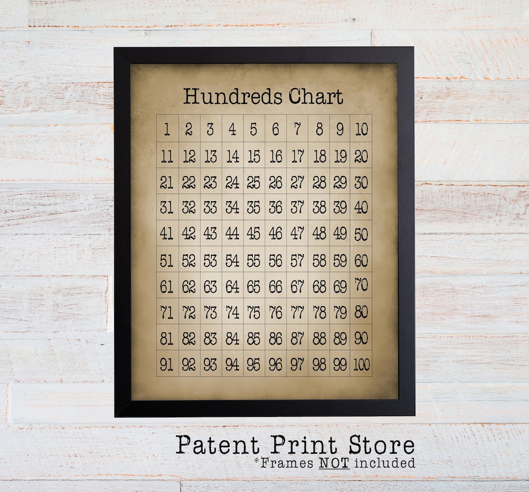 Hundreds Chart Print. 100s Chart Art Print. Childrens Room Art Print ...