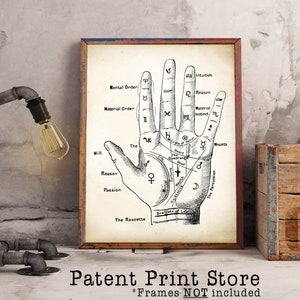 Palm Reading Art Print. Palmistry Hand Diagram Wall Art Poster. Antique ...