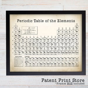 Periodic Table of Elements. Science Wall Art. Science Poster. Chemistry ...