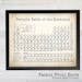 Periodic Table of Elements. Science Wall Art. Science Poster. Chemistry ...