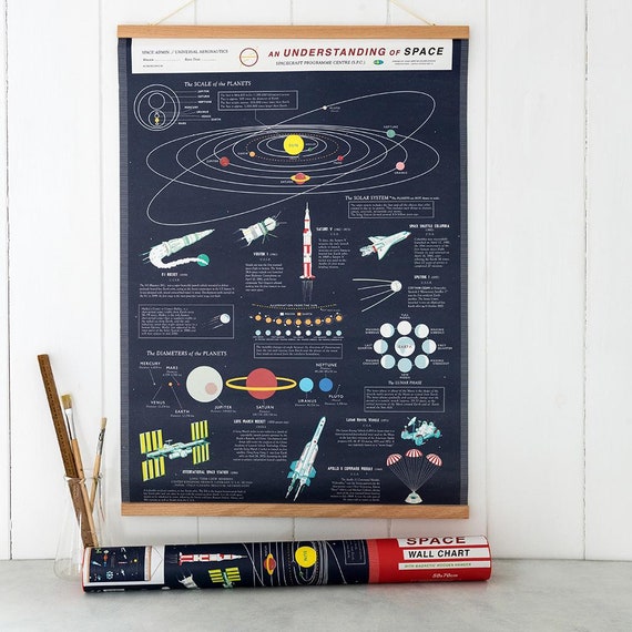 Space Age Wall Chart Educational Poster for Kids an - Etsy