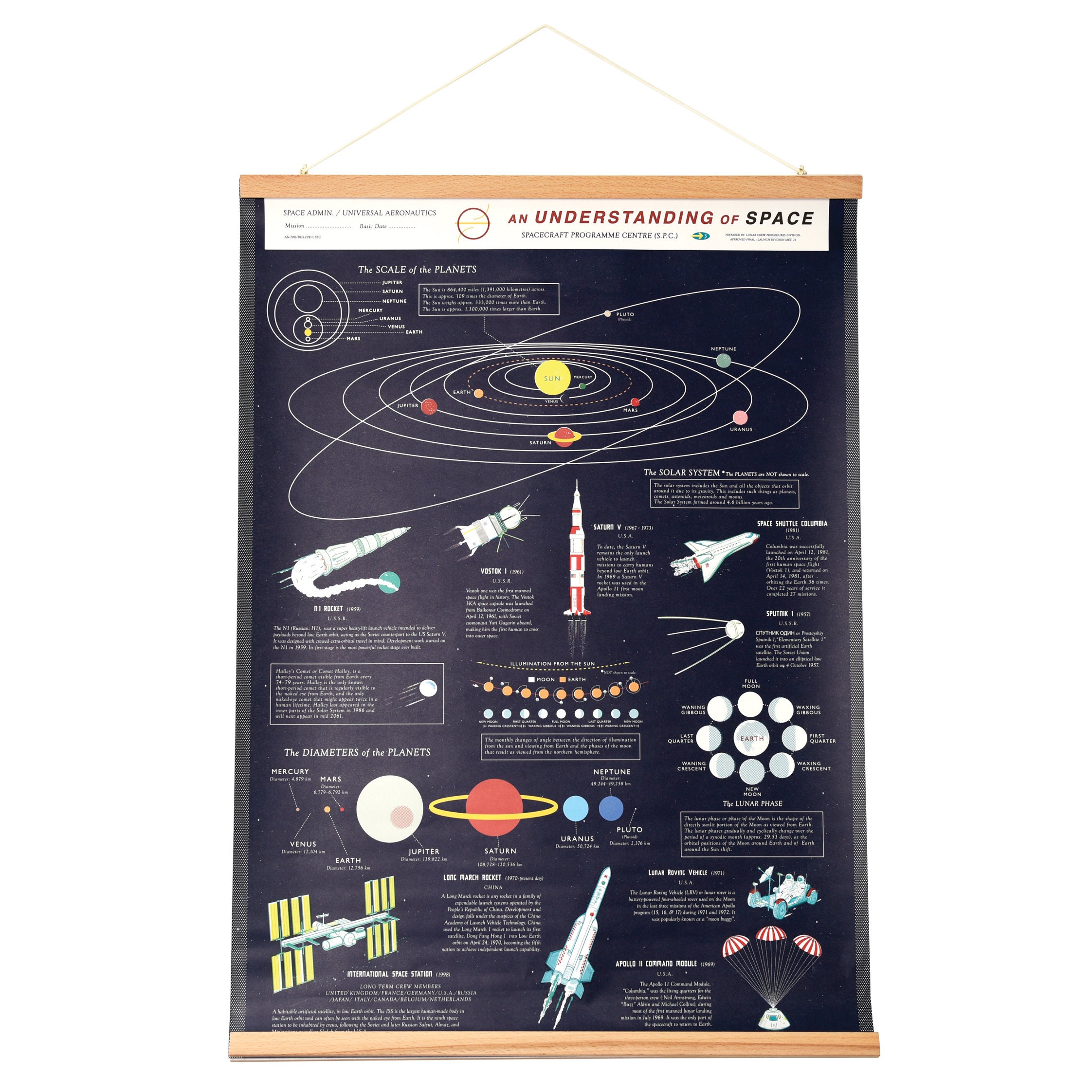 Space Age Wall Chart Educational Poster for Kids an - Etsy
