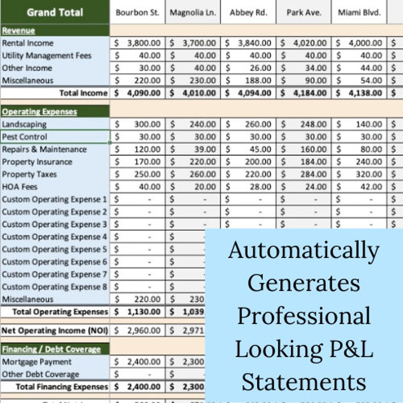 Rental Property Accounting Spreadsheet Rental Income - Etsy