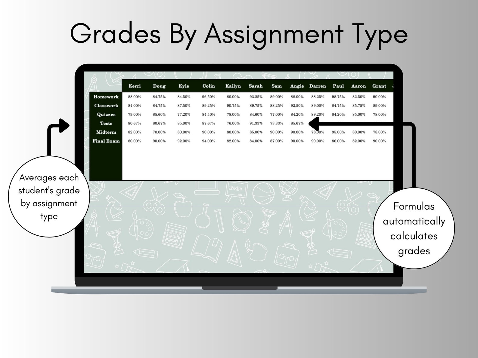 Gradebook Spreadsheet Template for Excel & Google Sheets , Grade ...
