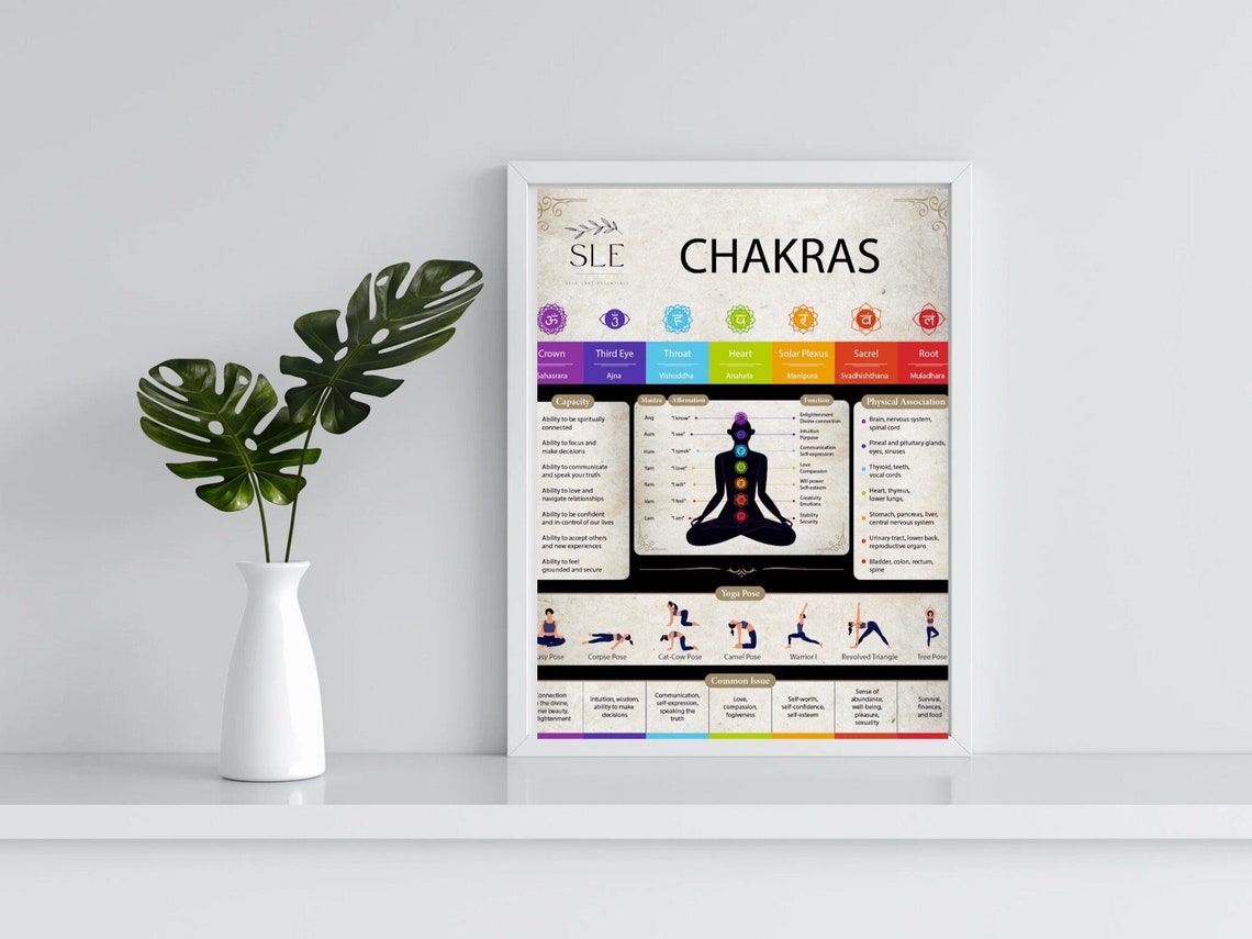 Printable Chakra Balancing Guide, Digital Download, Wall Hangings ...
