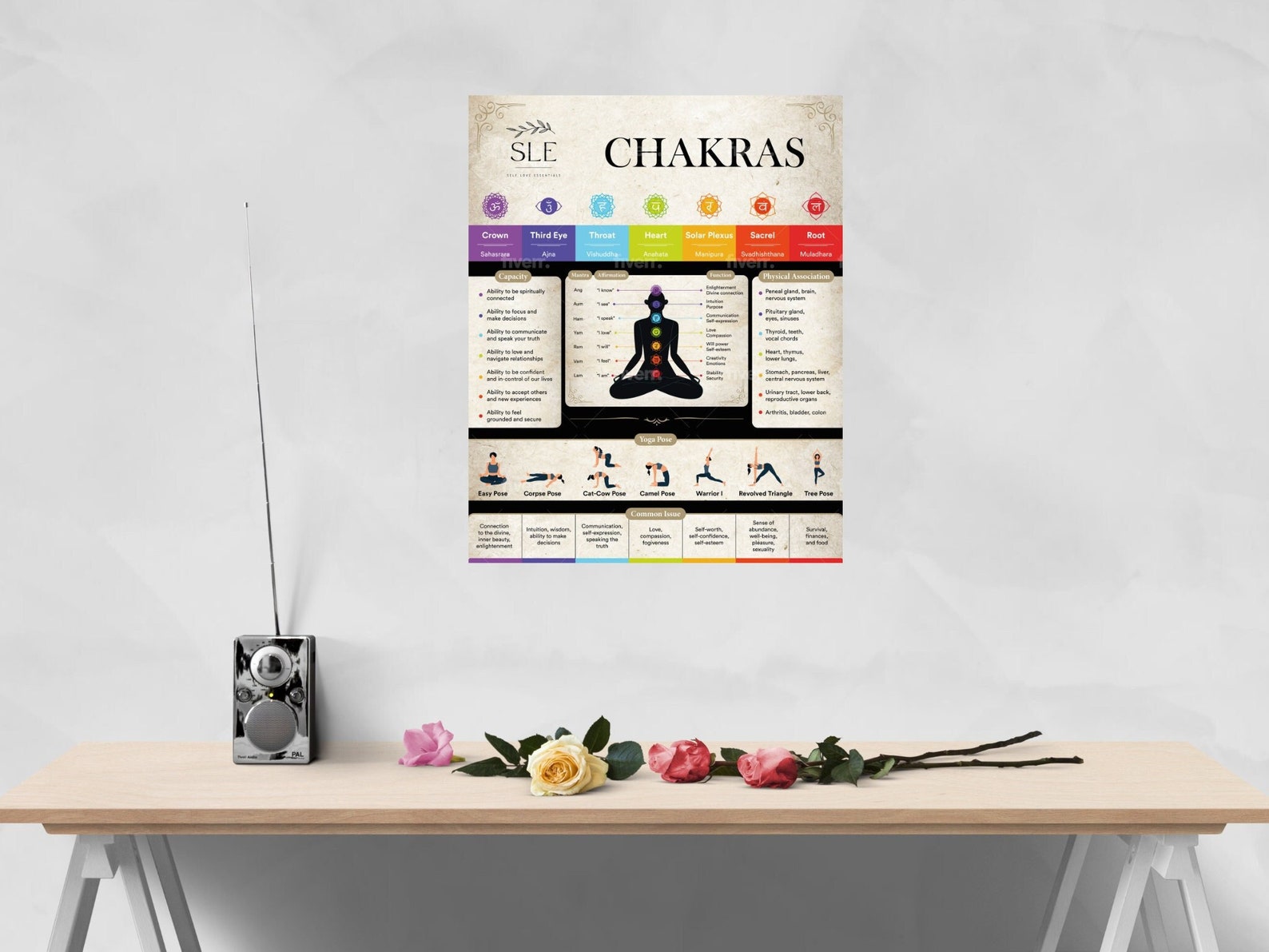 Printable Chakra Balancing Guide, Digital Download, Wall Hangings ...
