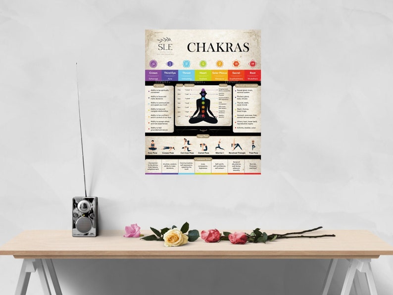 Printable Chakra Balancing Guide, Digital Download, Wall Hangings ...