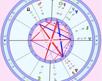Natal Chart Reading Basic - Etsy