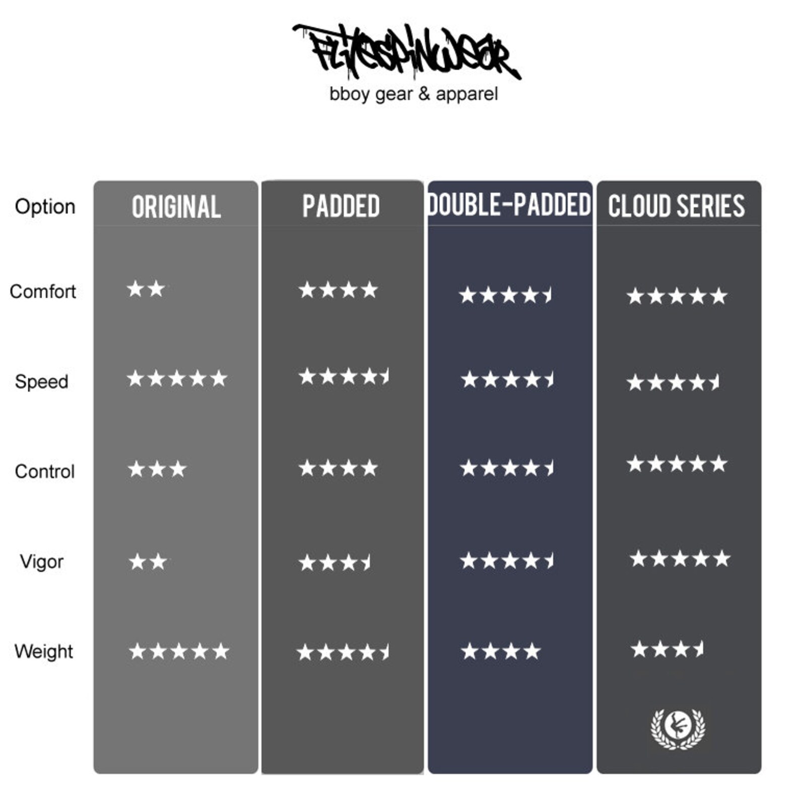 Head Spin Beanie Padded Bboy Hat Breakdance Headspin Cap Breakdancing ...