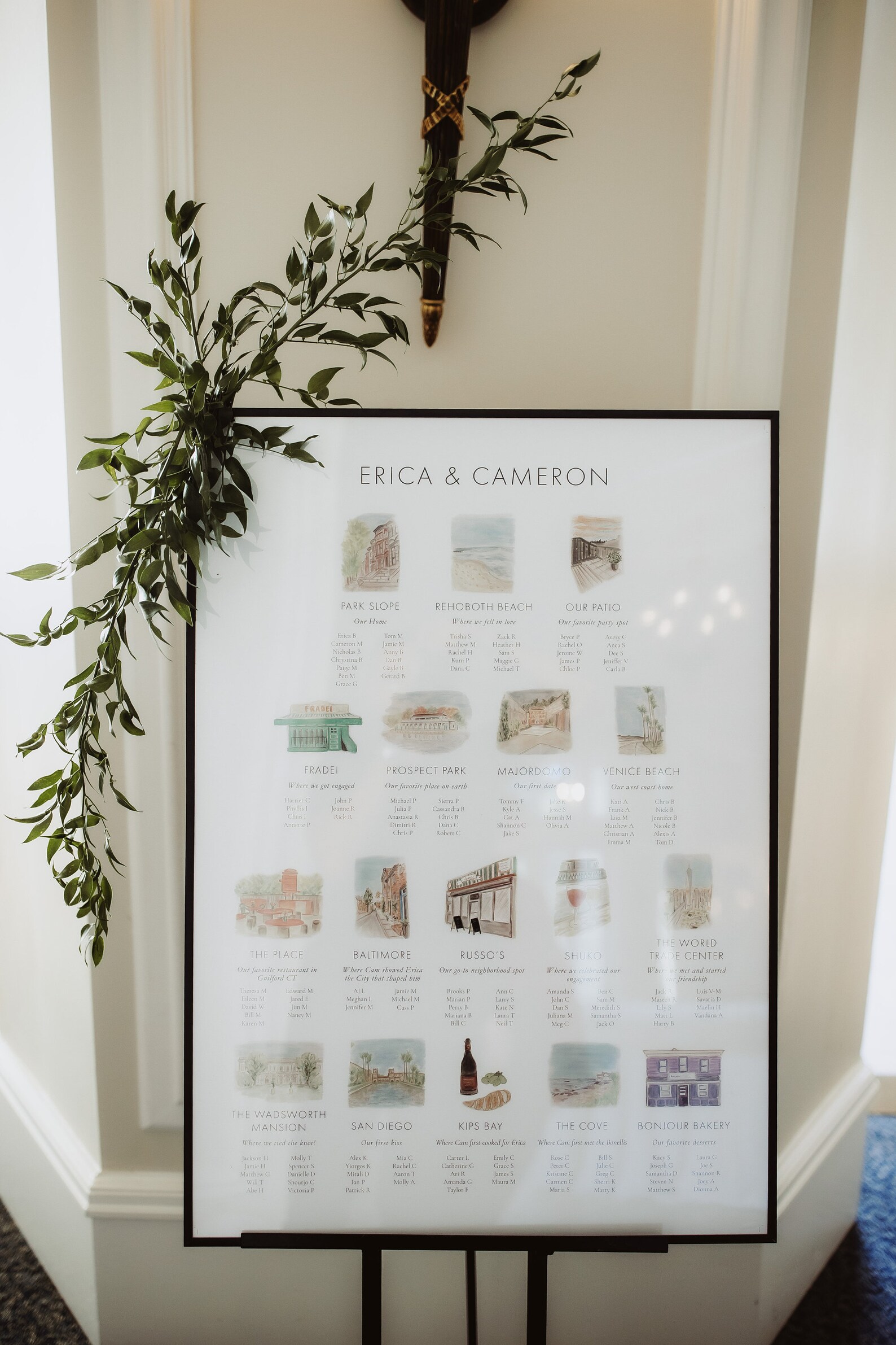 Bespoke Illustrated Table Plan Hand Painted for Weddings and Events ...