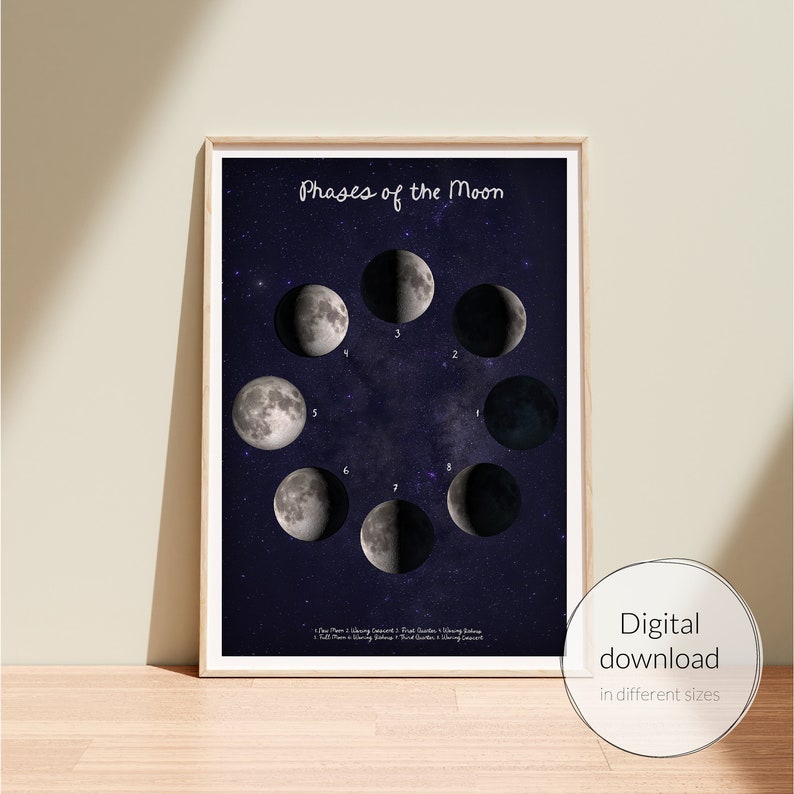 Phases of the Moon Poster, Educational Wall Art, Montessori Classroom ...