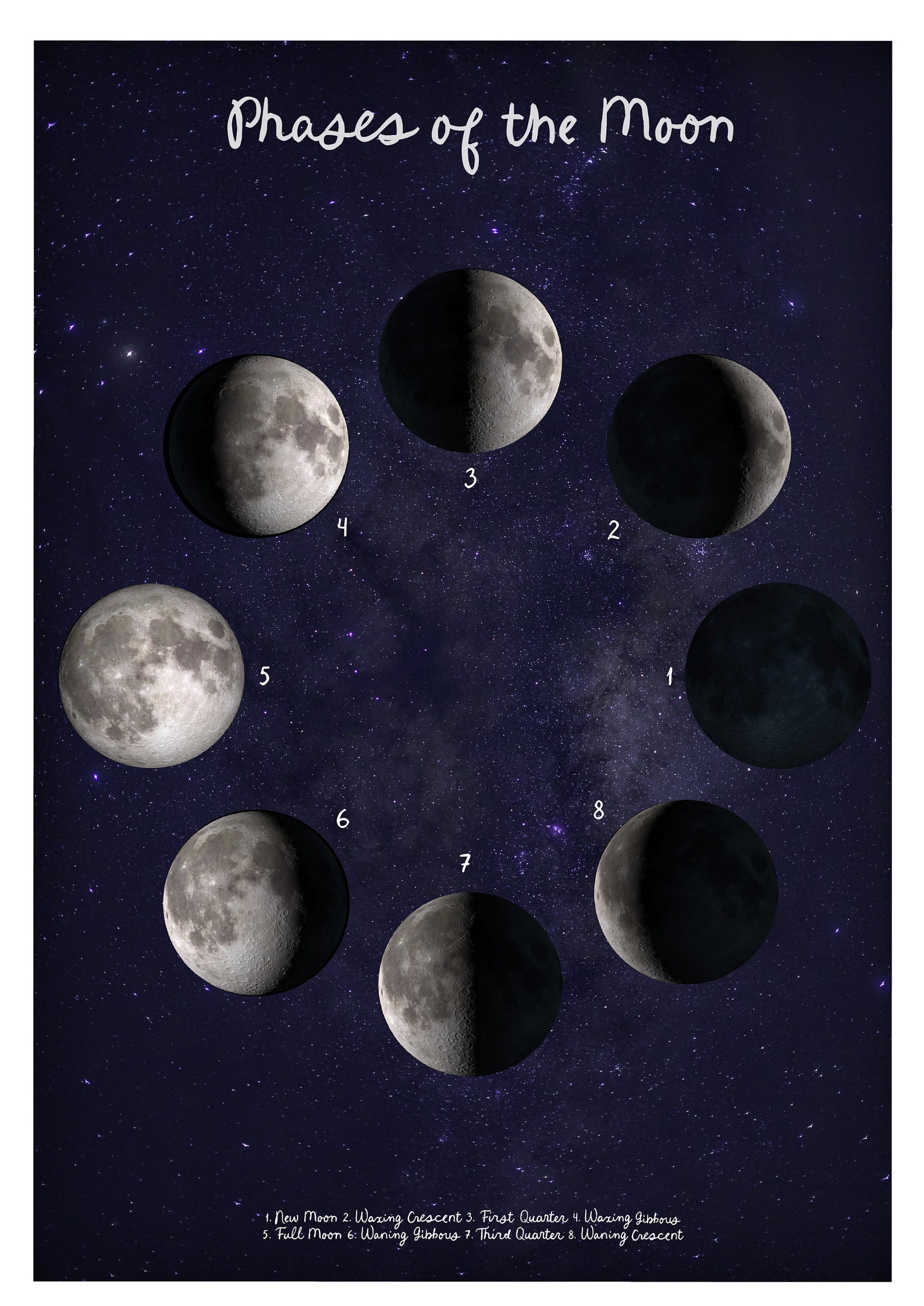 Phases of the Moon Poster, Educational Wall Art, Montessori Classroom ...