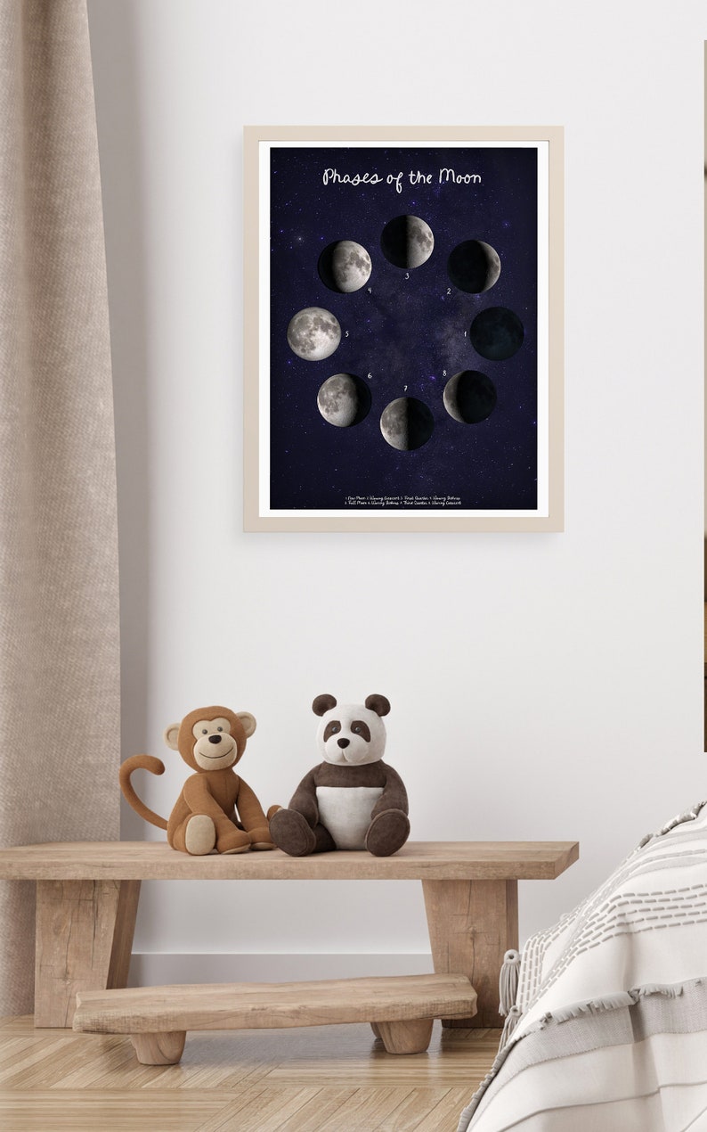 Phases of the Moon Poster, Educational Wall Art, Montessori Classroom ...