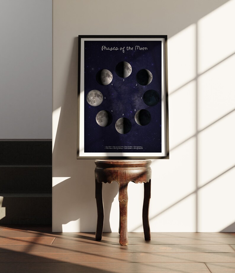 Phases of the Moon Poster, Educational Wall Art, Montessori Classroom ...