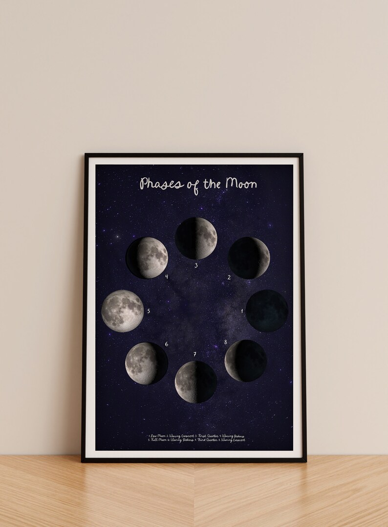 Phases of the Moon Poster, Educational Wall Art, Montessori Classroom ...