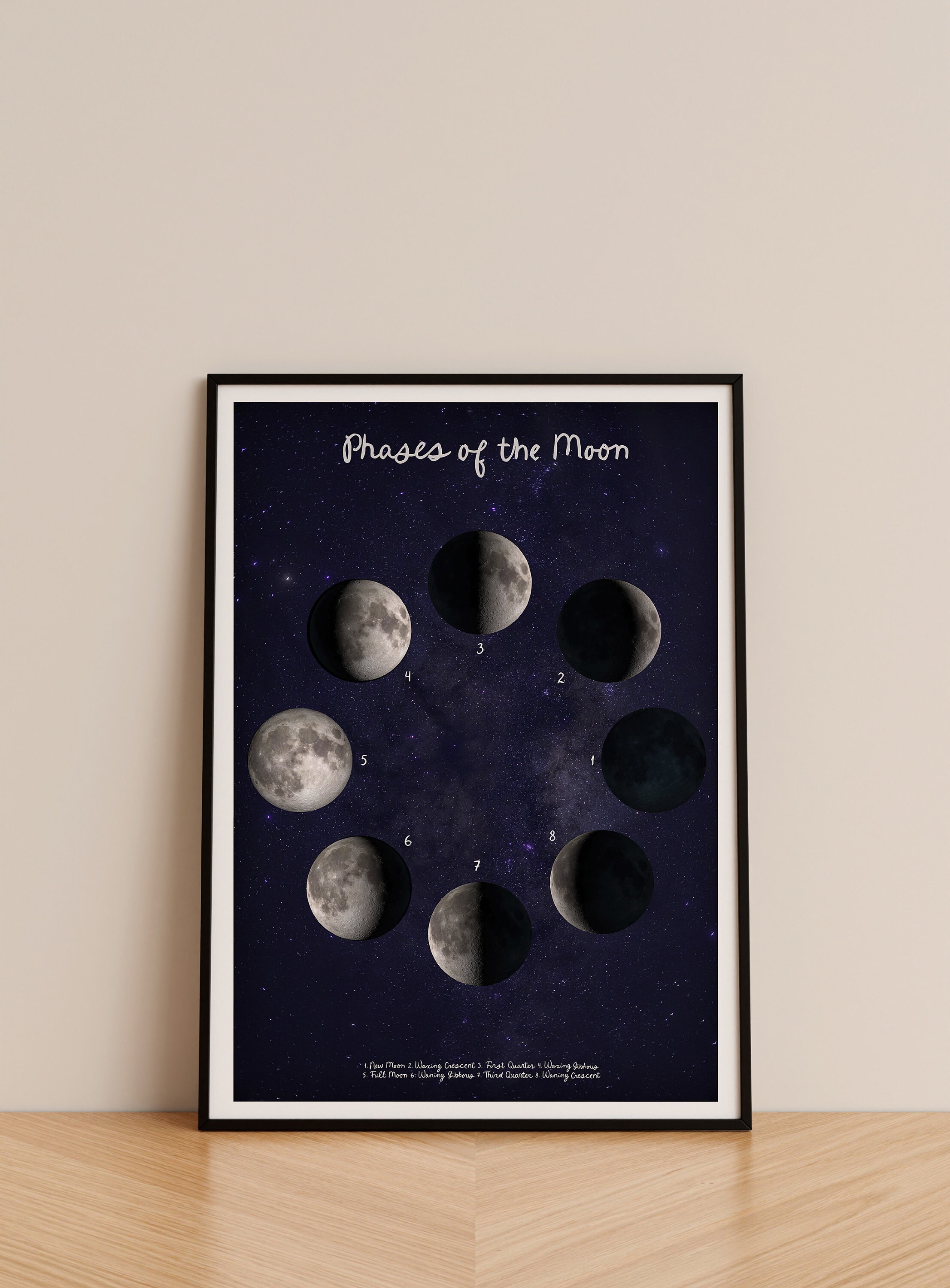 Phases of the Moon Poster, Educational Wall Art, Montessori Classroom ...