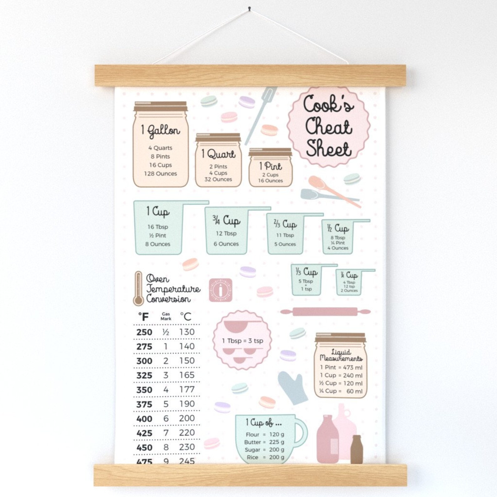 Kitchen Tea Towel - Cook's Cheat Sheet Tea Towel by Twigged - Cooking ...