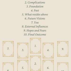 5-pack Printable Tarot & Oracle Spreads | Digital Download for ...