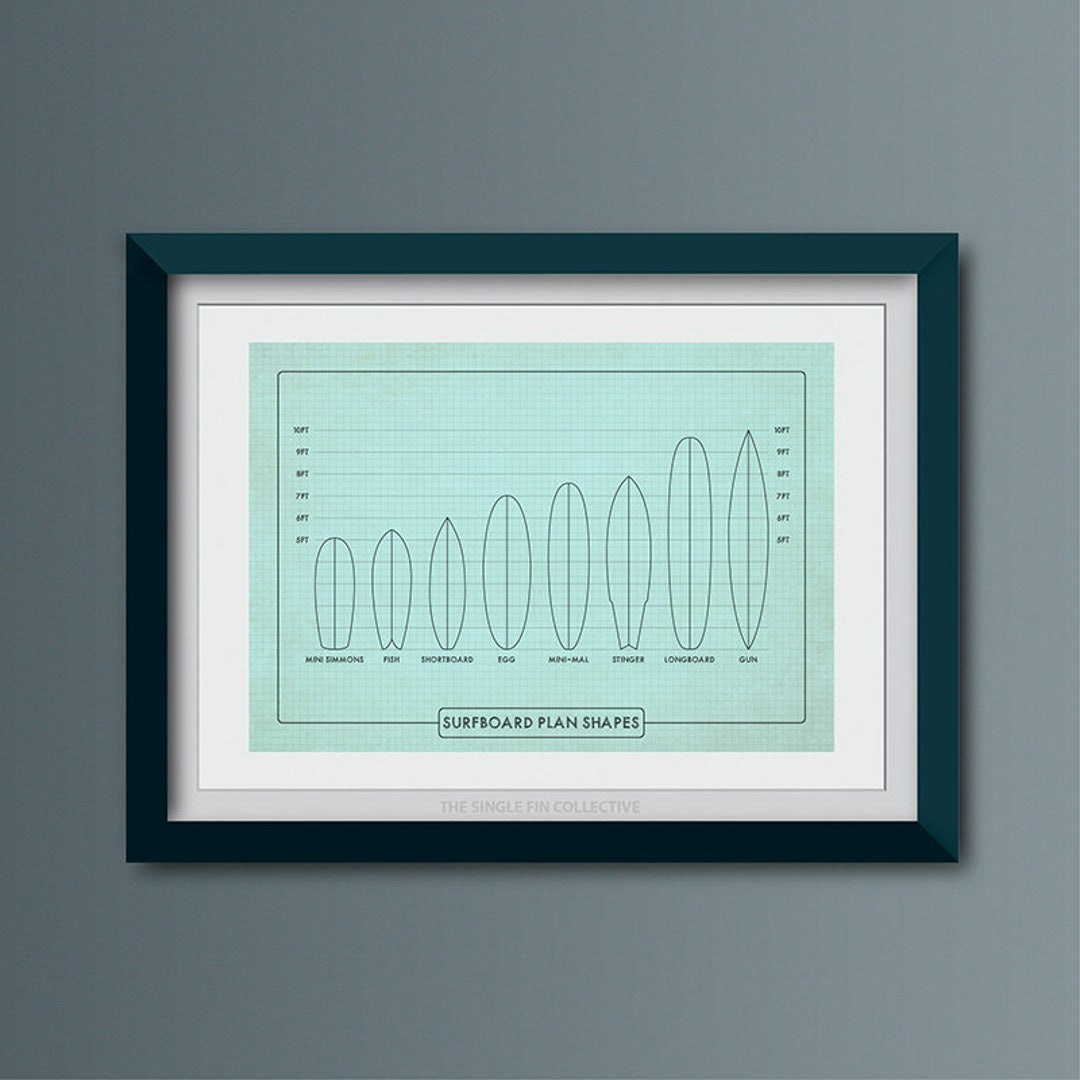 Surf Inspired Giclee Artwork Surfboard Shapes Blueprint - Etsy