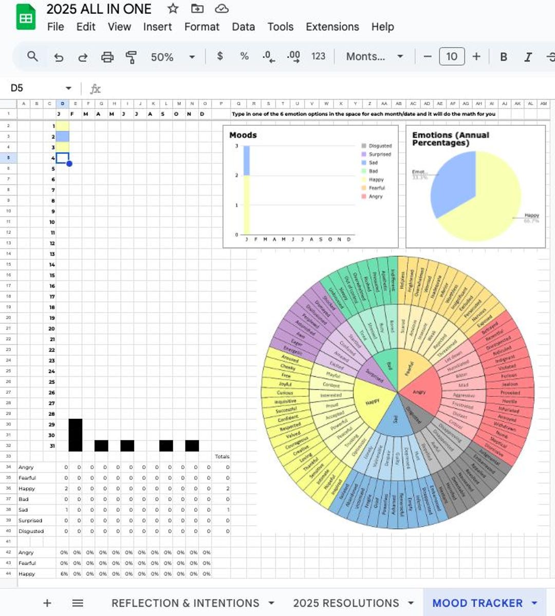Annual All in One Template Google Sheet - Etsy