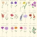 Birth Flowers Digital Print Customizable - Etsy
