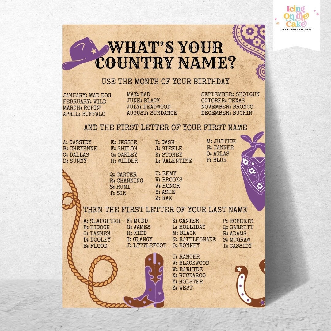 What's Your Country Name Printable Party Game - MM - Etsy
